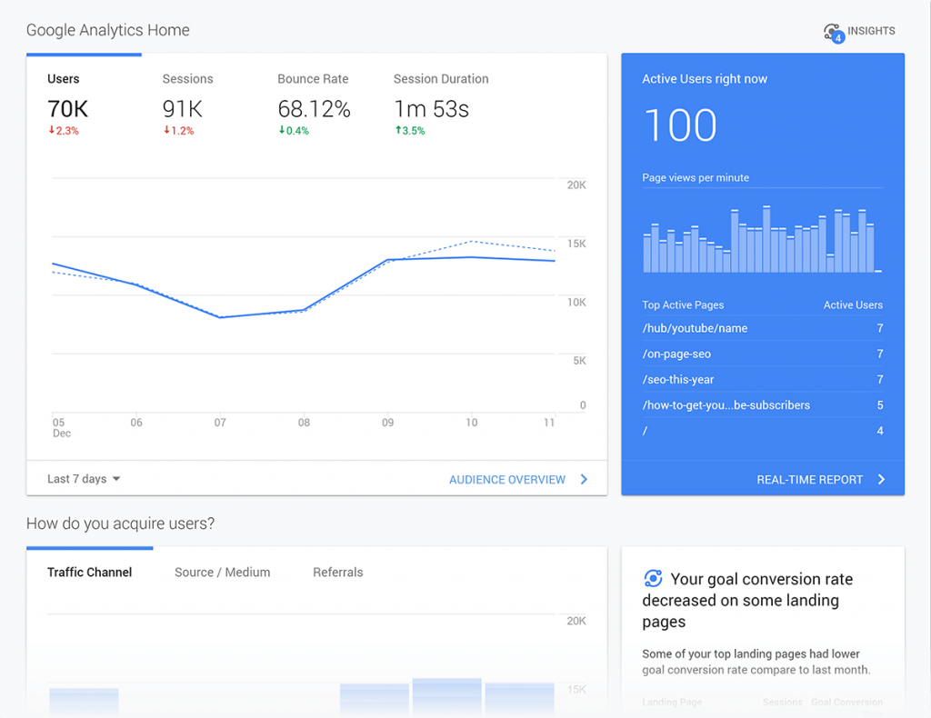 lingkaran | Panduan Google Analytics yang Mudah untuk Pemula